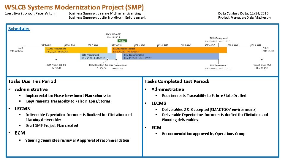 WSLCB Systems Modernization Project SMP Executive Sponsor Peter