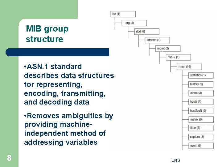 SNMP M Clements 1 ENS Simple Network Management