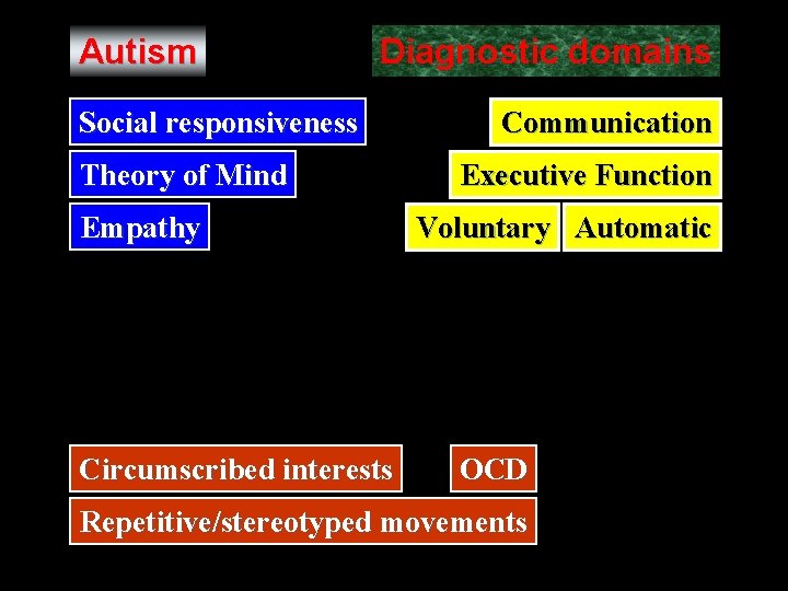 Comorbid Disorder in Autism Tom Berney Northgate Prudhoe