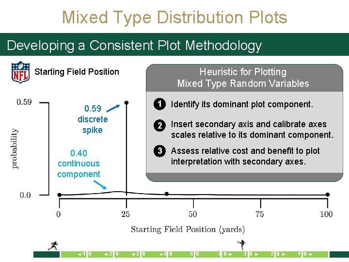 Mixed Type Distribution Plots Symposium on Data Science