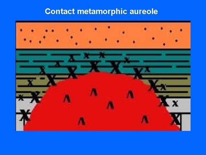 Metamorphism changes in mineralogy and texture brought about