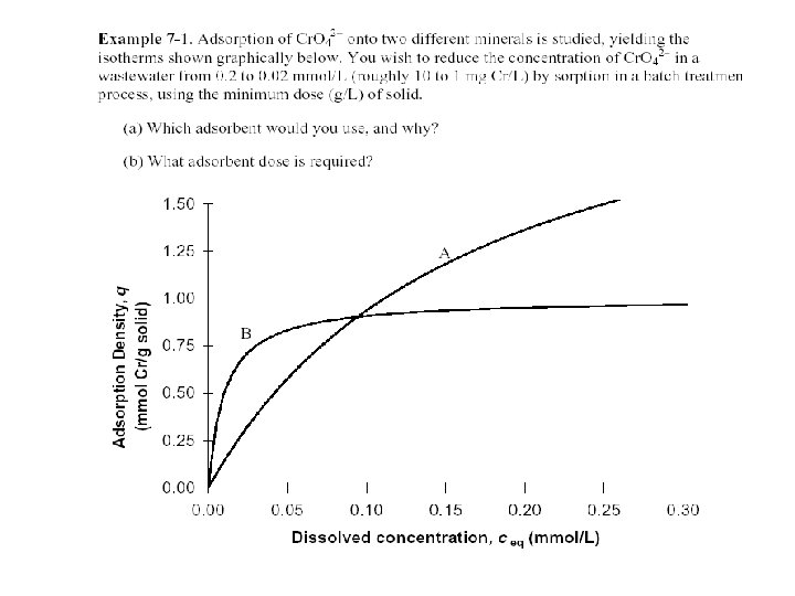 Adsorption Equilibrium Adsorption vs Absorption Adsorption is accumulation