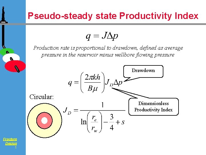 Pseudosteady state Productivity Index Production rate is proportional