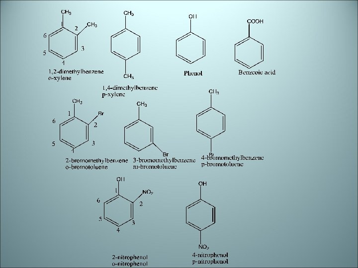 Arenes Introduction 1 Hydrocarbon that contain rings which