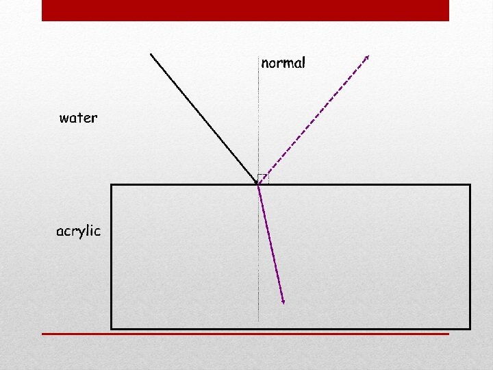 4 6 Refraction Penny Demo Magic Refraction Bending