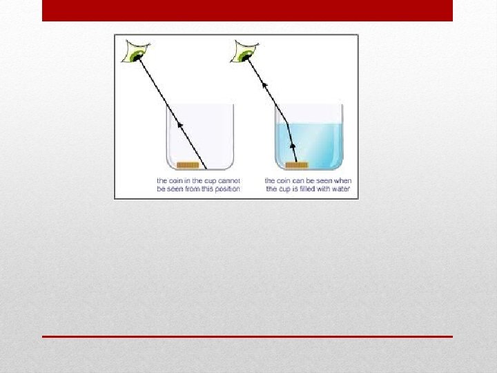 4 6 Refraction Penny Demo Magic Refraction Bending