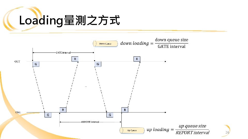 The Design of Loading Aware Power Saving Mechanisms