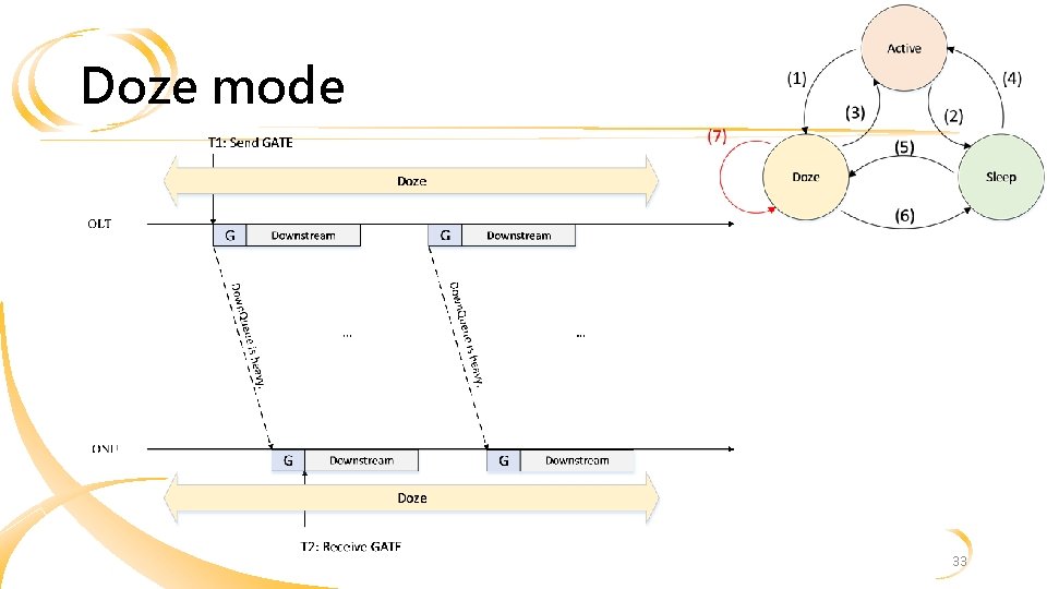 The Design of Loading Aware Power Saving Mechanisms