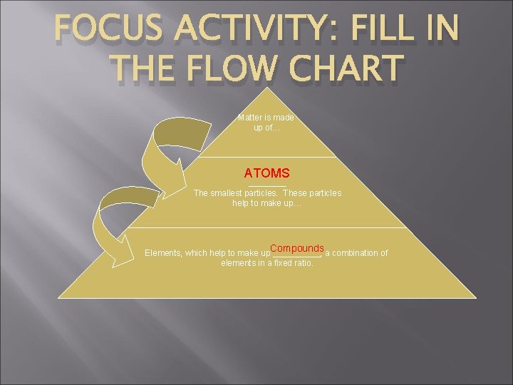 FOCUS ACTIVITY FILL IN THE FLOW CHART Matter