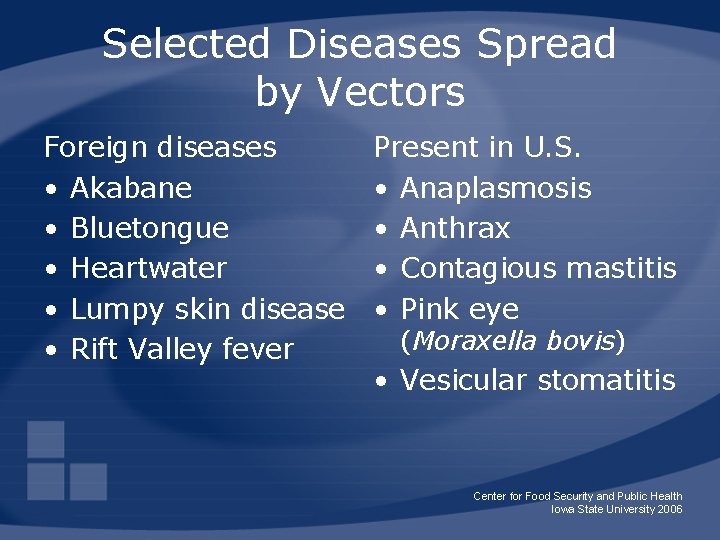 Practical Applications for Managing Biological Risks Vector Transmission