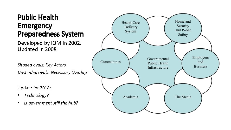 PREPAREDNESS AND RESPONSE IN PUBLIC HEALTH A FRAMEWORK