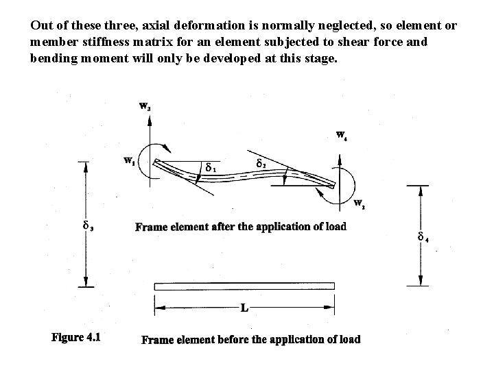 CHAPTER 4 PRINCIPLES OF STIFFNESS METHOD FOR BEAMS