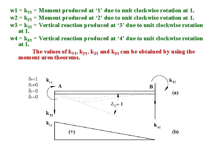 CHAPTER 4 PRINCIPLES OF STIFFNESS METHOD FOR BEAMS