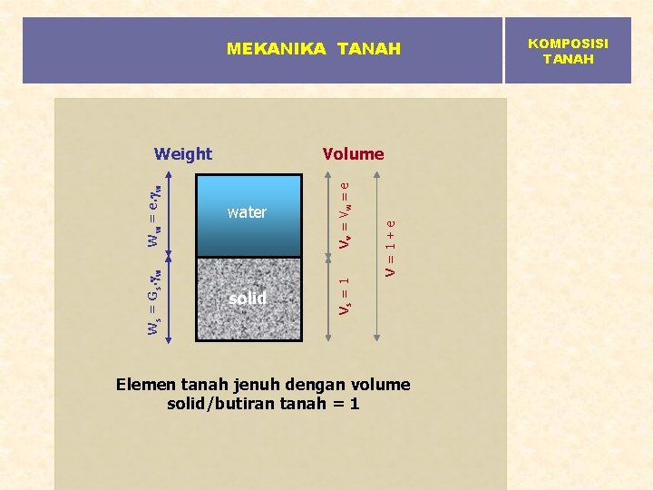 SIFAT SIFAT TANAH DAN PENGUJIAN DI LABORATORIUM Kuliah