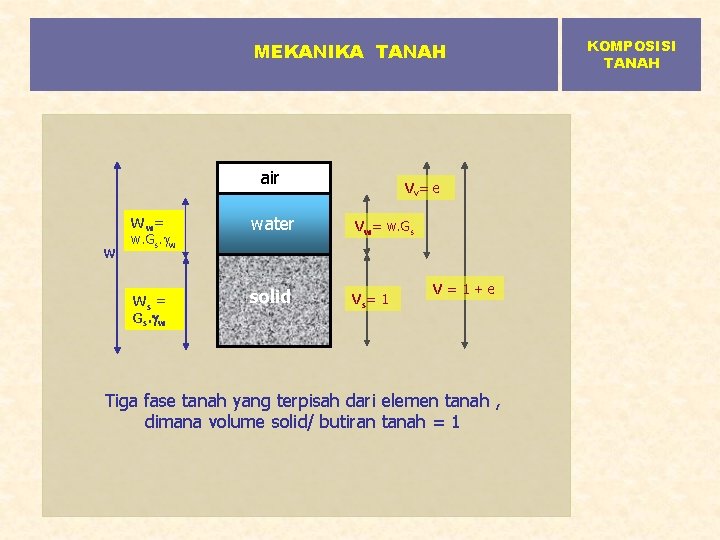 SIFAT SIFAT TANAH DAN PENGUJIAN DI LABORATORIUM Kuliah
