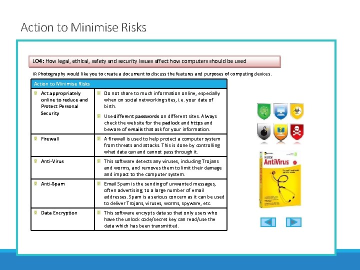 Data Protection LO 4 How legal ethical safety
