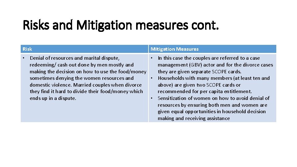 IMCs GBV risk mitigation measures within the food