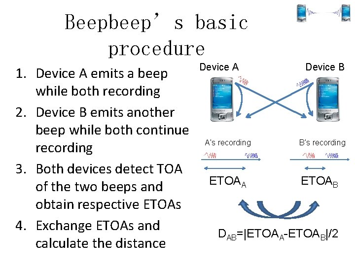 Beep A High Accuracy Acoustic Ranging System using