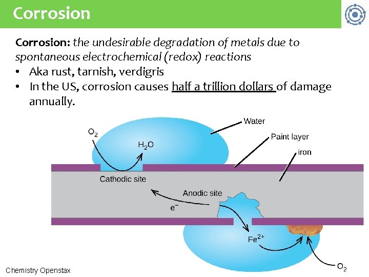 5 Electrochemistry 5 6 Corrosion Define corrosion List