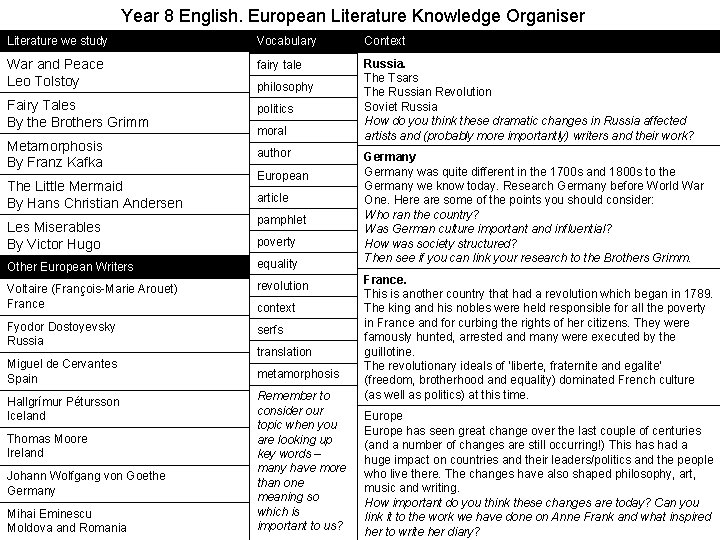 Year 8 English European Literature Knowledge Organiser Literature