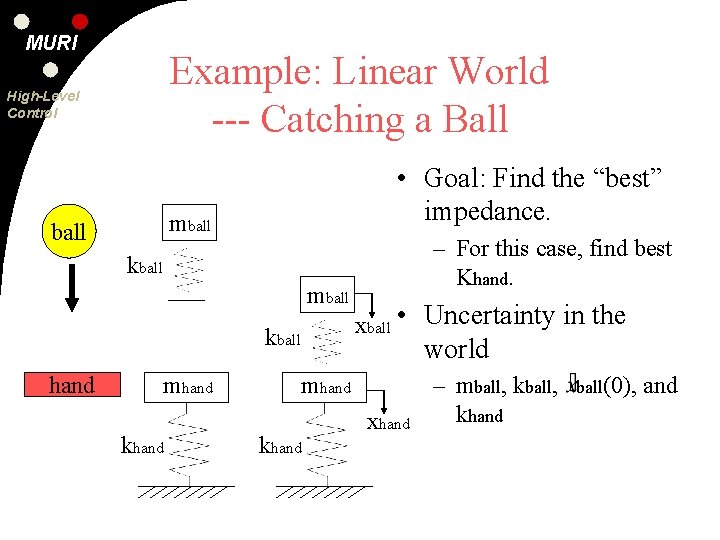 LowLevel Control MURI Fabrication HighLevel Control How is
