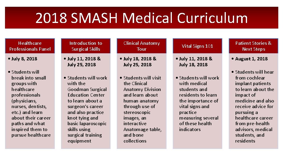 2018 SMASH Medical Curriculum Healthcare Professionals Panel July