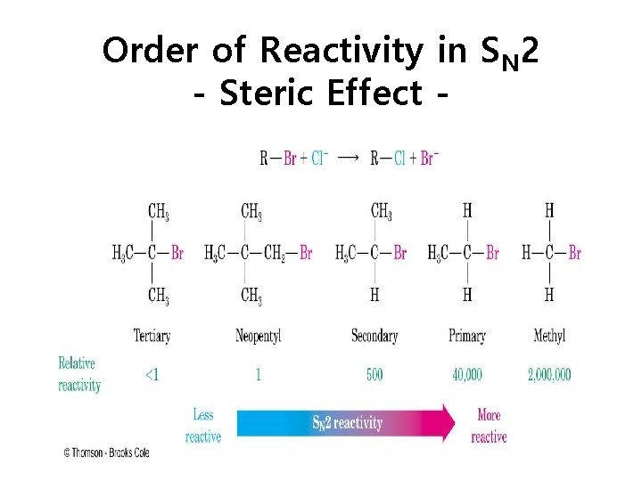 Organic Chemistry Chapter 6 Reaction Mechanism Substitution and