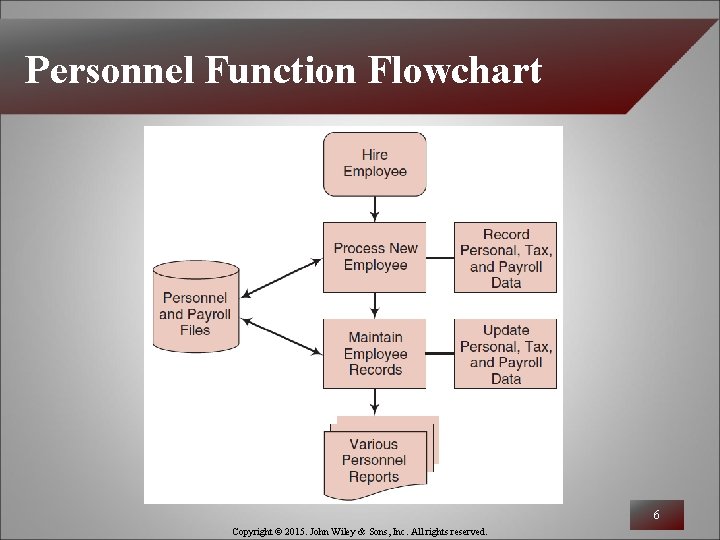Prepared by Paula Funkhouser University of Nevada Reno