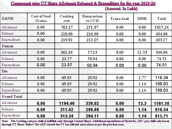 Annual Work Plan Budget 2020 21 UT of