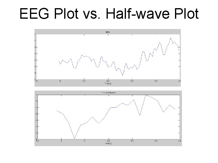 Seizure Detection David Narrow Kevin Duffy DJ Schwartz