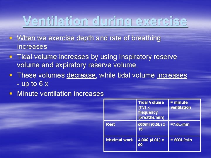 Lung Volumes and Capacities Learning Objectives Be familiar