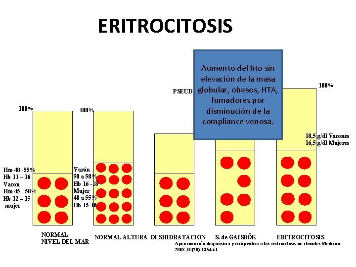 RECUENTO ERITROCITARIO HEMOGLOBINA HEMATOCRITO VCM HCM CCMH CARACTERSTICAS