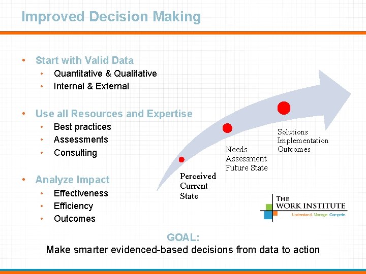 Trends in EvidenceBased Talent Management Nashville PMI luncheon