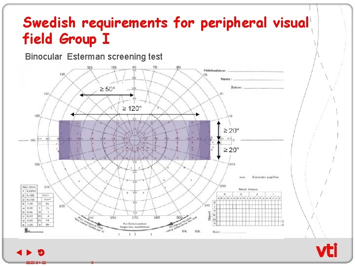 Simulator based assessment of drivers with visual field