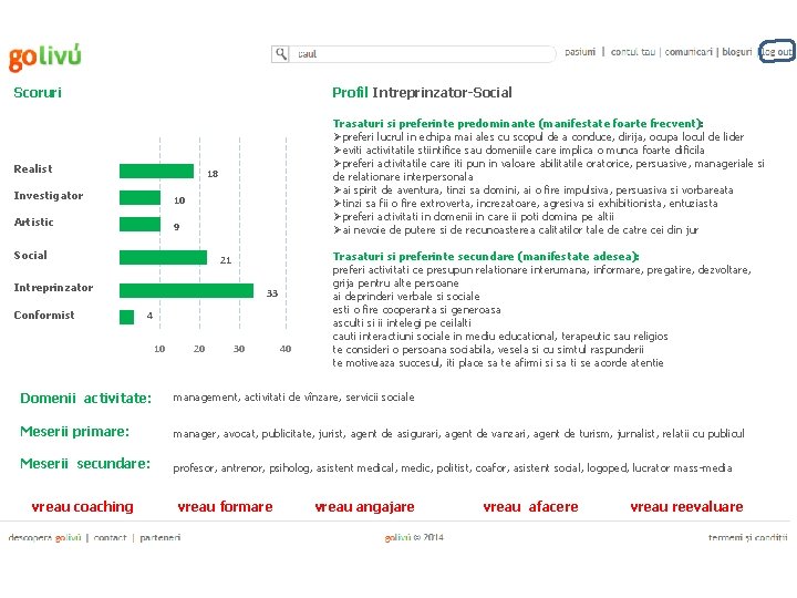 Scoruri Profil IntreprinzatorSocial Realist Trasaturi si preferinte predominante
