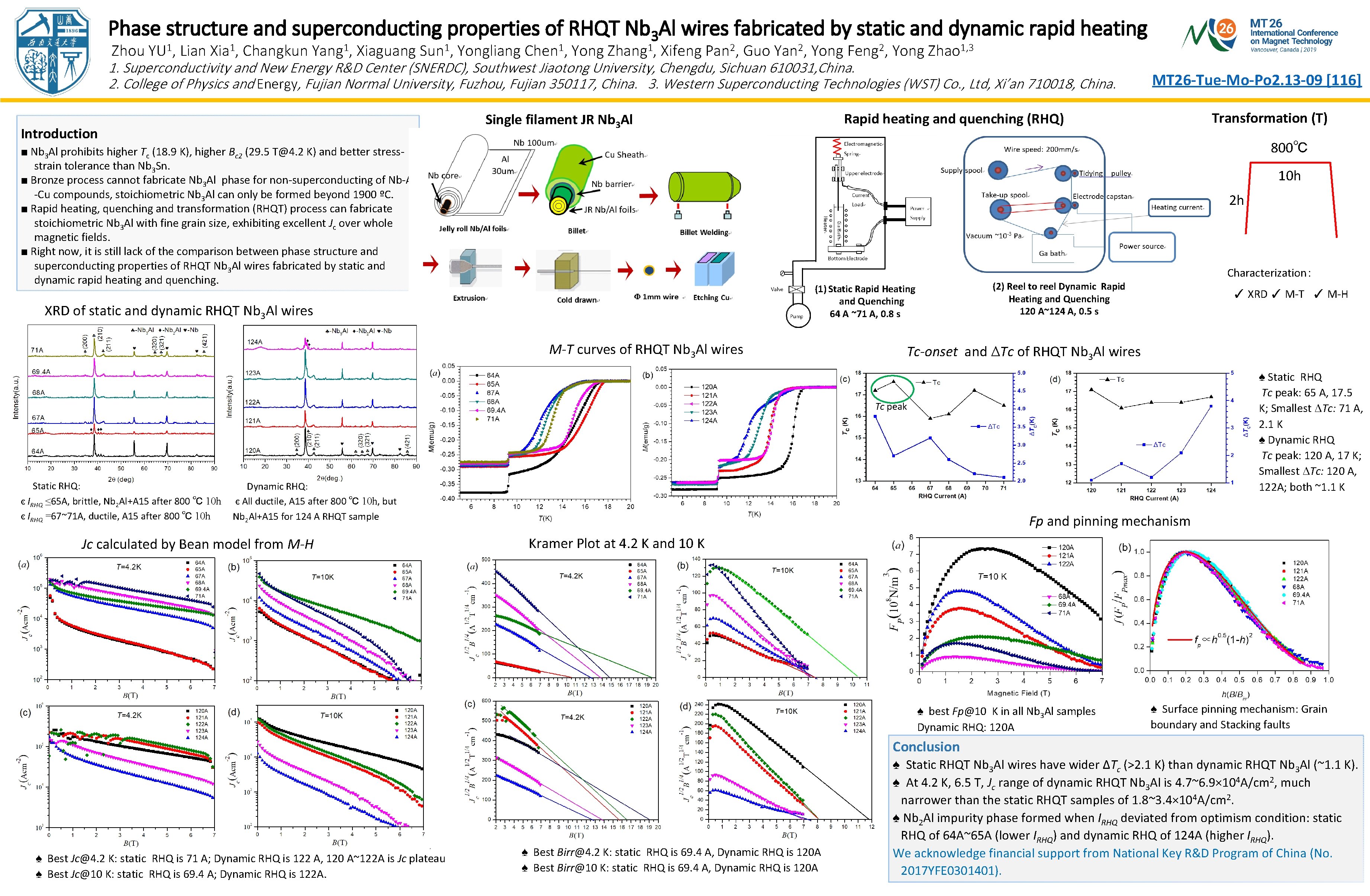 Phase structure and superconducting properties of RHQT Nb