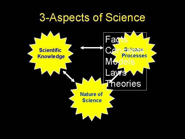 What is Science Observation and Inference What is