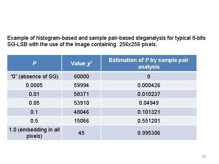 Lecture 2 Embedding in the least significant bits