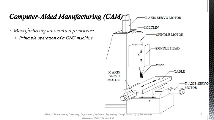 Advanced Manufacturing Laboratory Department of Industrial Engineering ...