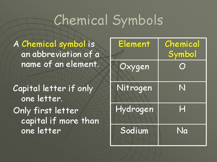 Chemical Symbols and Formulas Chapter 2 7 Chemical