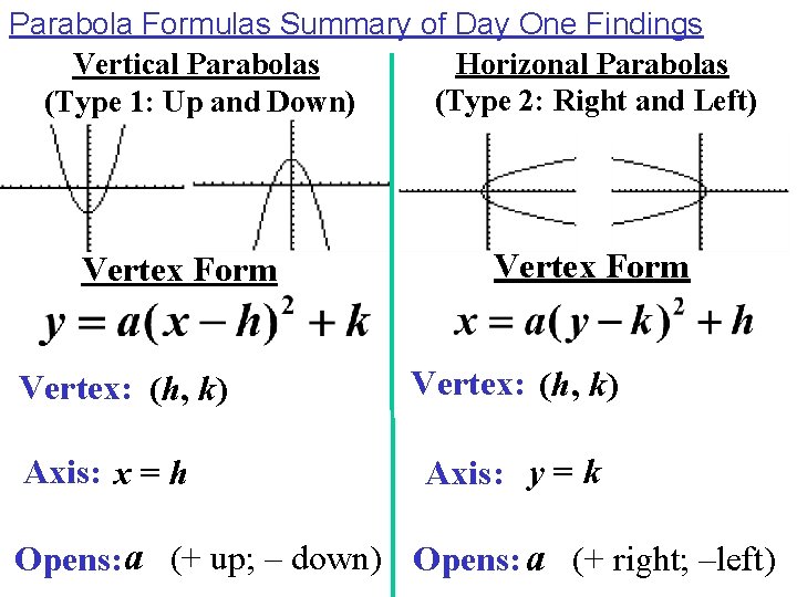 Parabola Formulas Summary of Day One Findings Horizonal