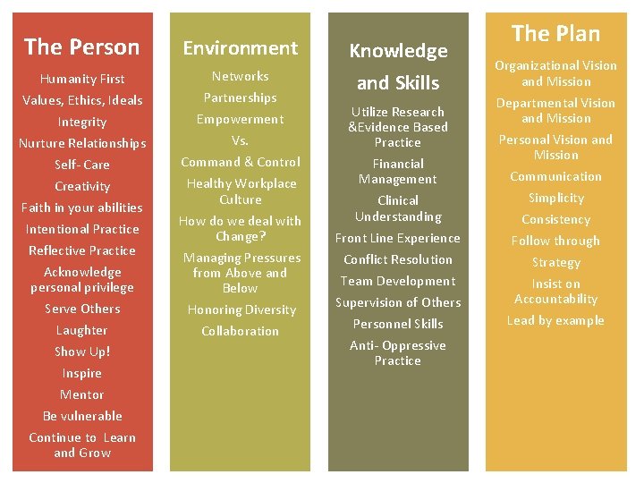 Doris Beginning Leadership Framework The Person The Environment