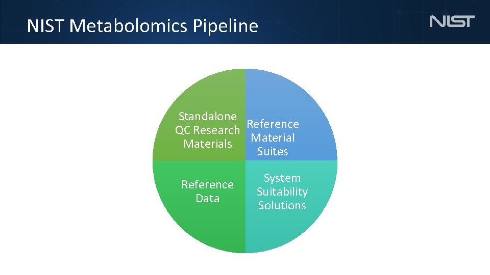 Reference Materials for Metabolomics Quality Control Christina M