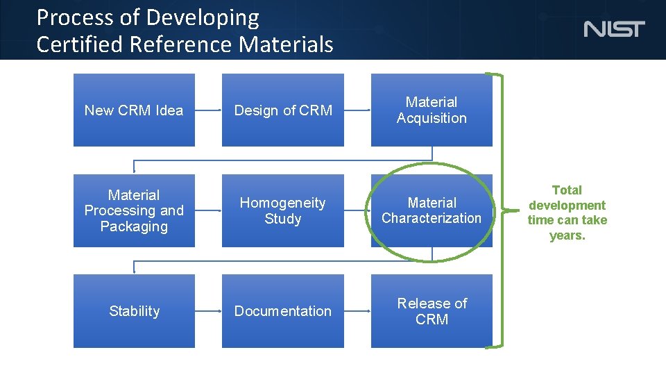 Reference Materials for Metabolomics Quality Control Christina M