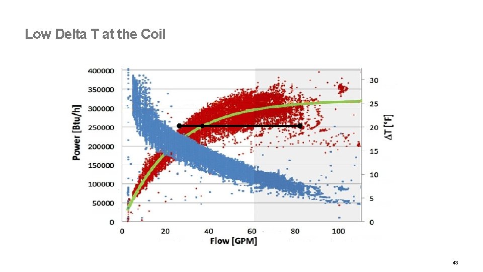 Evolution of the Control Valve October 4 2019