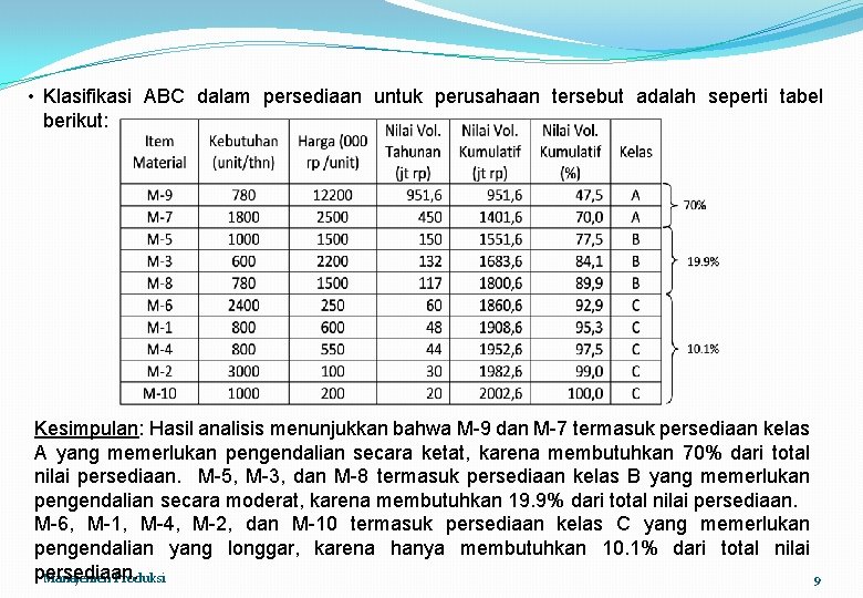 MANAJEMEN PERSEDIAAN INVENTORY MANAGEMENT Manajemen Produksi 1 PENDAHULUAN