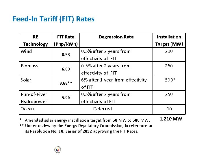 Power Supply Outlook until 2020 By CARLOS JERICHO
