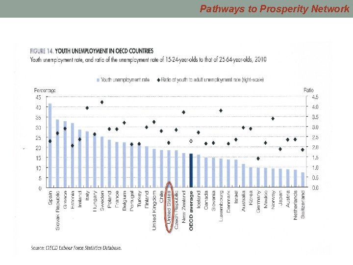 PATHWAYS TO PROSPERITY The Struggle to Create Better