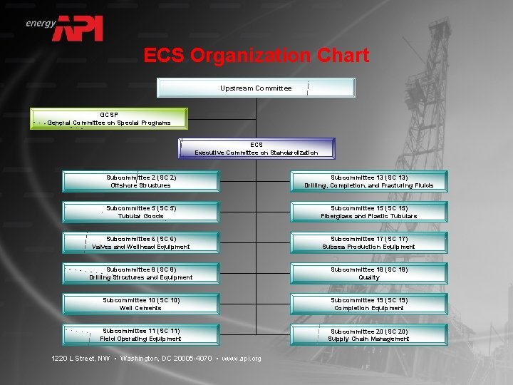 Executive Committee on Standardization of Oilfield Equipment Materials