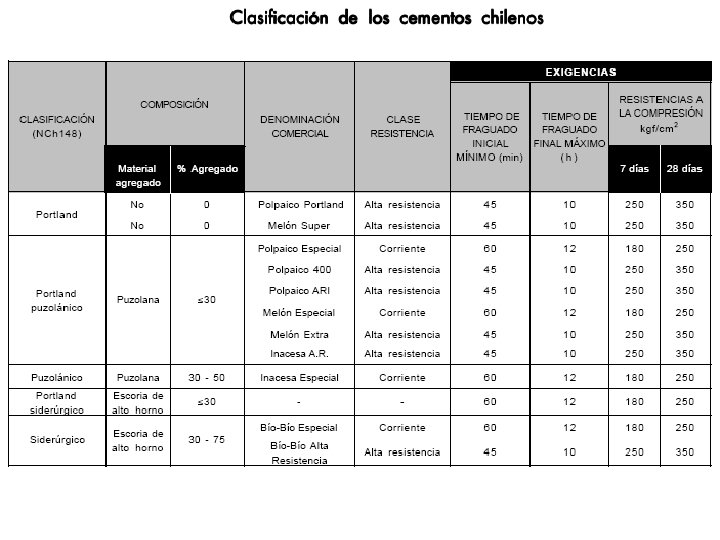 COMPONENTES DEL HORMIGON Elementos que constituyen el Hormign